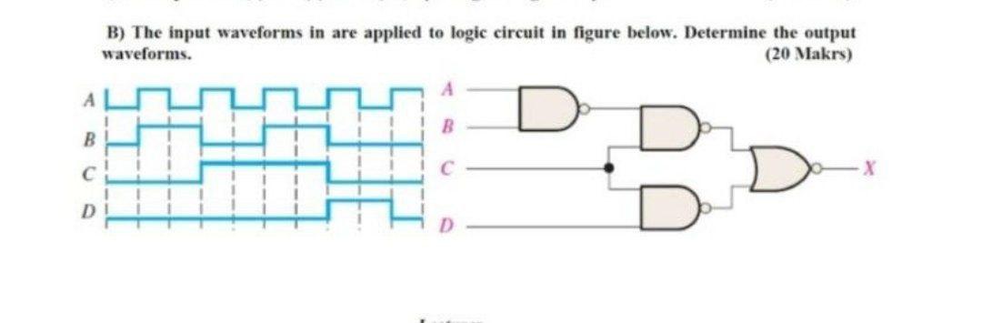 Solved B) The input waveforms in are applied to logic | Chegg.com