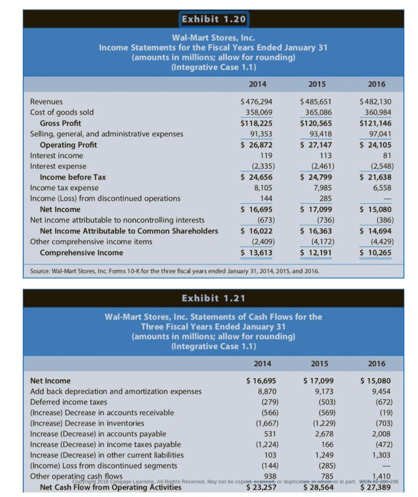Solved Exhibit 1.19 Wal-Mart Stores, Inc. Balance Sheets as | Chegg.com