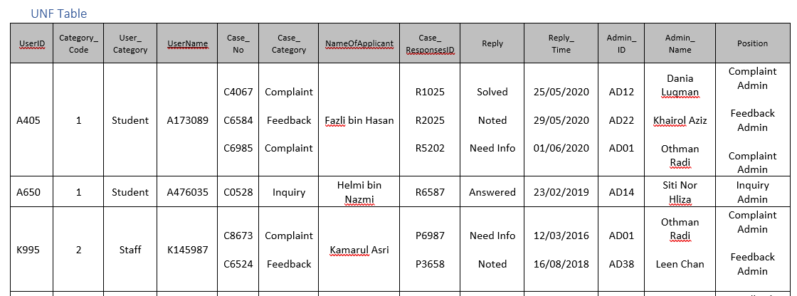 Solved Entity Relationship Diagram (UML Notation) | Chegg.com