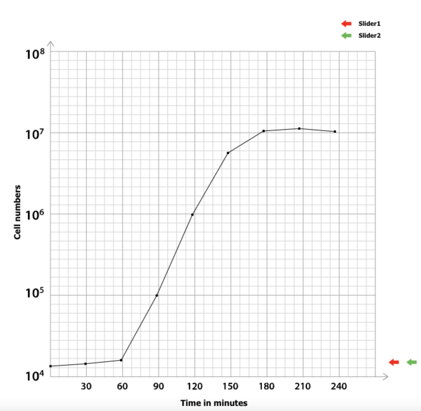Solved BACTERIA 1: BACTERIA 2: Use the graphs to answer the | Chegg.com