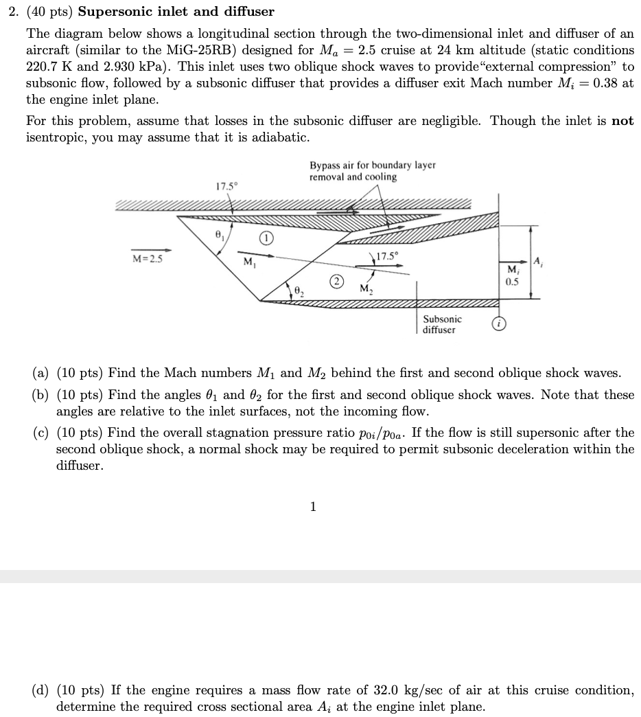 2. (40 pts) Supersonic inlet and diffuser The diagram | Chegg.com
