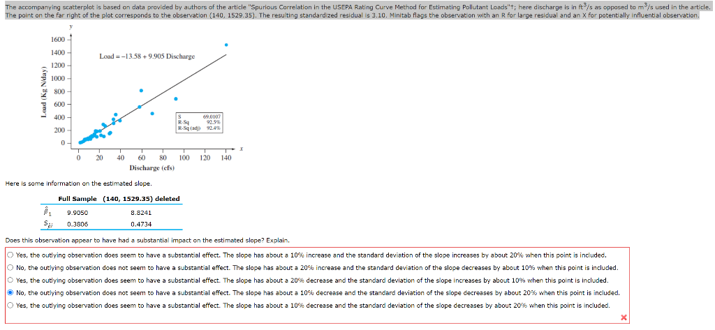 Solved The accompanying scatterplot is based on data | Chegg.com