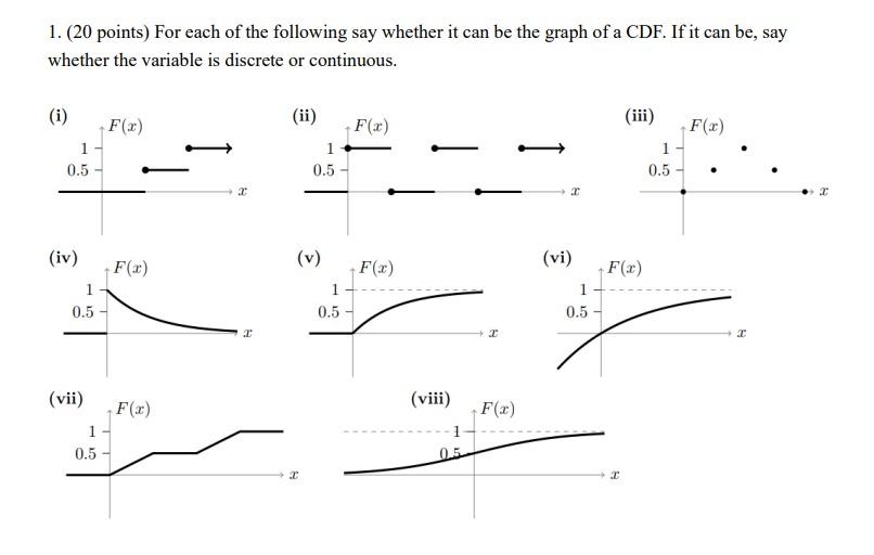Solved 1. (20 points) For each of the following say whether | Chegg.com