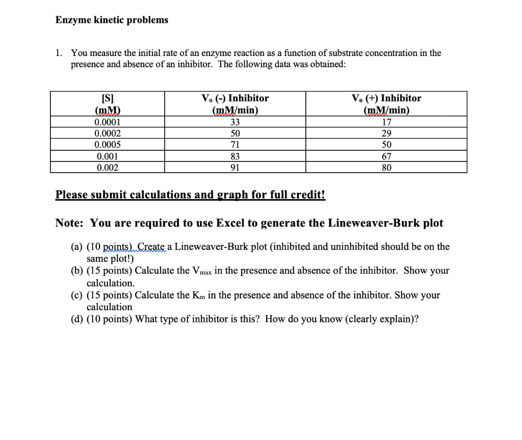 Solved Enzyme kinetic problems 1. You measure the initial | Chegg.com