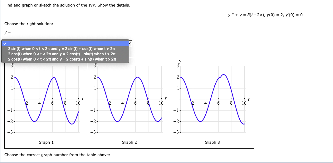 Solved Find and graph or sketch the solution of the IVP. | Chegg.com