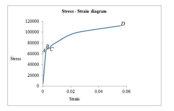 Solved How can i get my matlab code to give me a graph with | Chegg.com