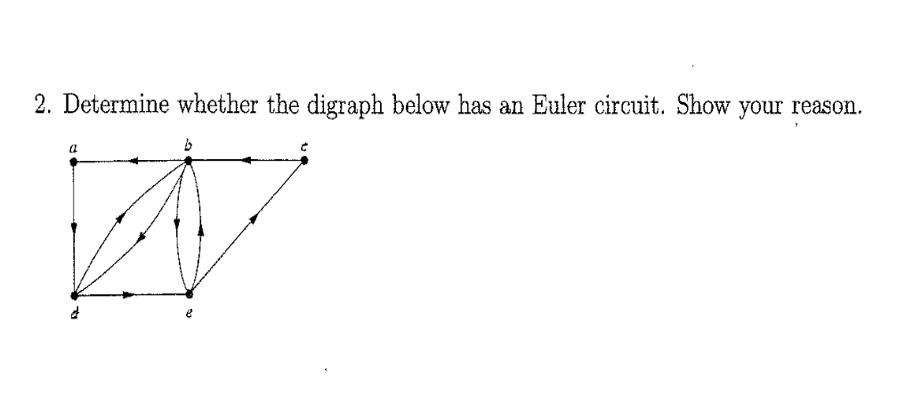 Solved Determine whether the digraph below has an Euler | Chegg.com