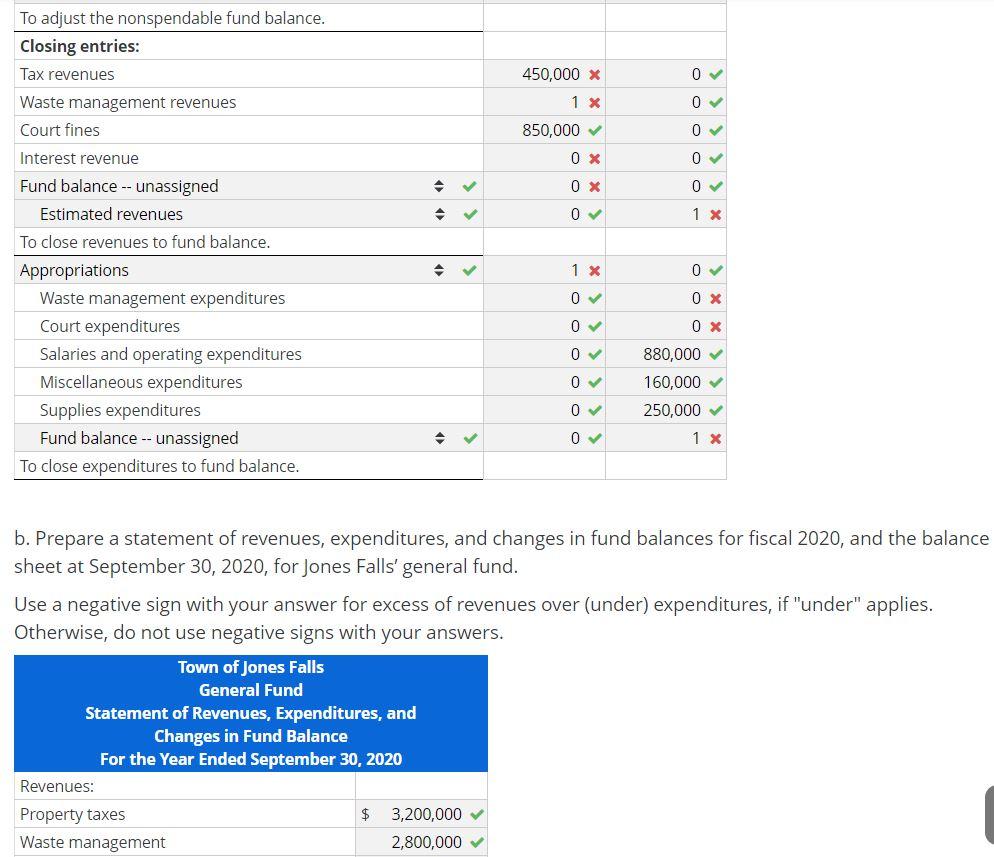 Solved General Fund Entries and Financial Statements The | Chegg.com
