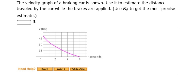 Solved The velocity graph of a braking car is shown. Use it | Chegg.com