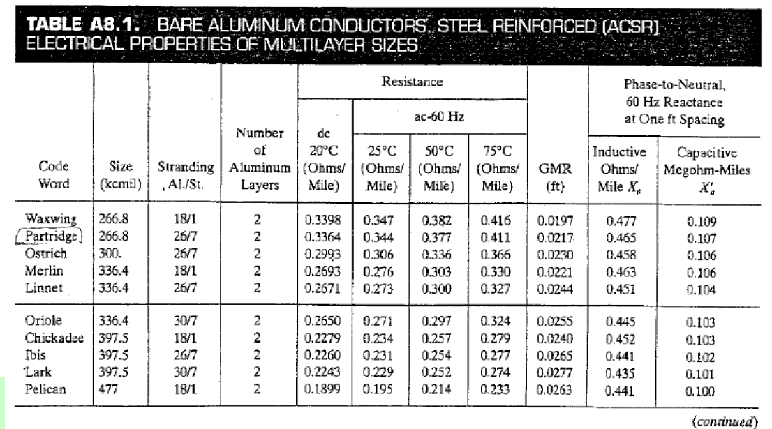 Compute the phase impedance matrix 𝒁𝒂bc for the | Chegg.com