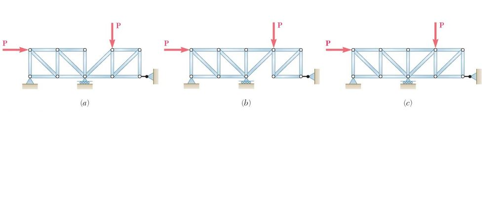 Solved Classify whether each structure is fully or partially | Chegg.com