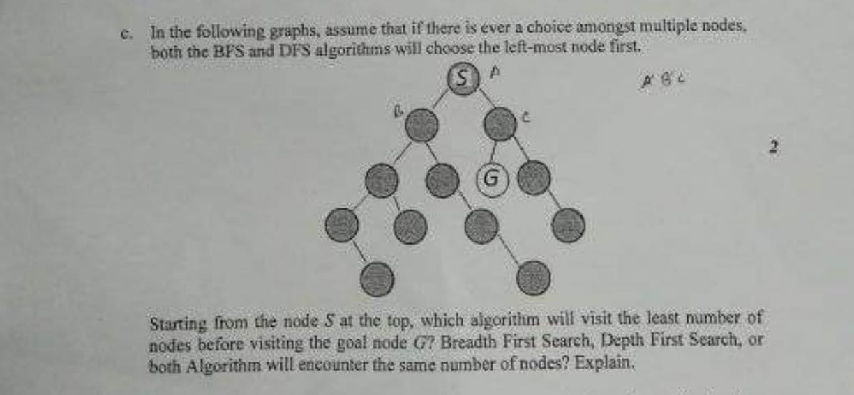 Solved In the following graphs, assume that if there is ever | Chegg.com