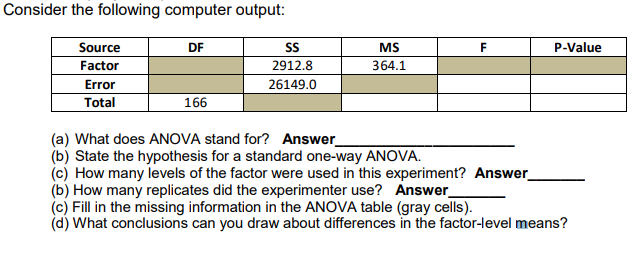 Solved Consider the following computer output: DF P-value | Chegg.com