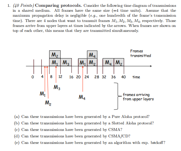Solved 1. (40 Points) Comparing protocols. Consider the | Chegg.com