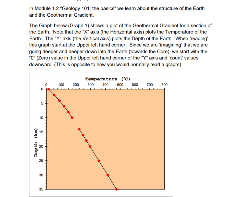 Solved In Module 1.2 “Geology 101: the basics” we learn | Chegg.com