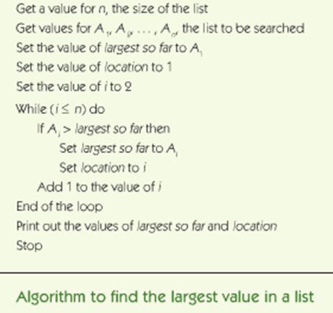 Solved Develop Pseudo-code (English-like) for: | Chegg.com