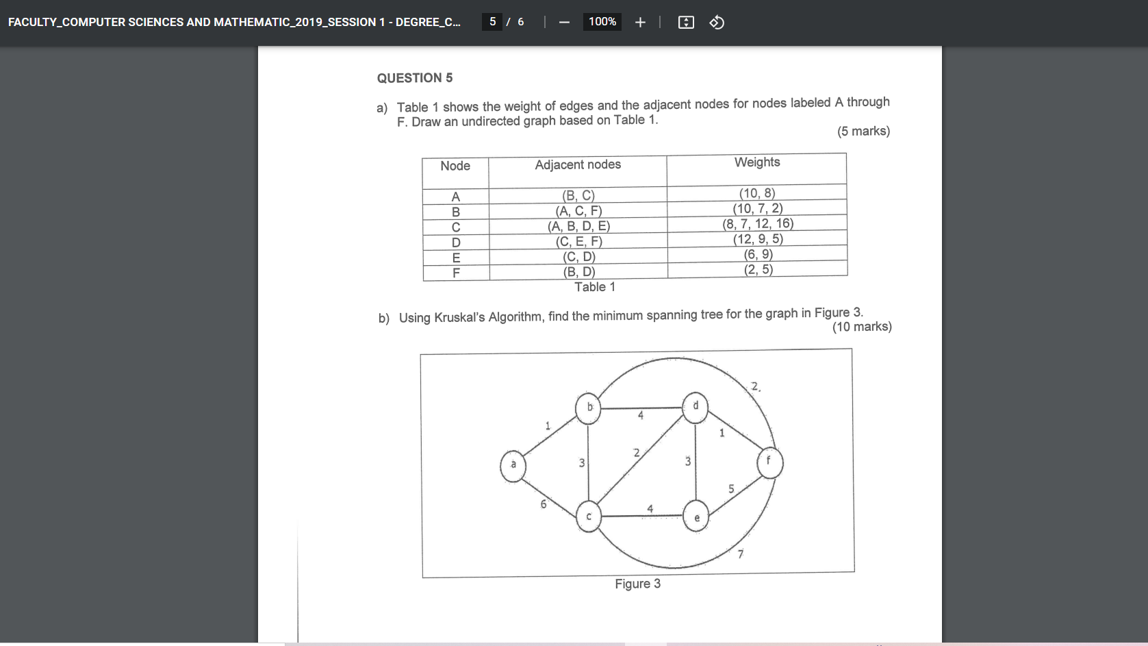 Solved a) Table 1 shows the weight of edges and the adjacent | Chegg.com