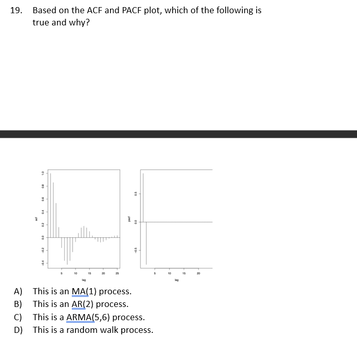 Solved Based on the ACF and PACF plot, which of the | Chegg.com