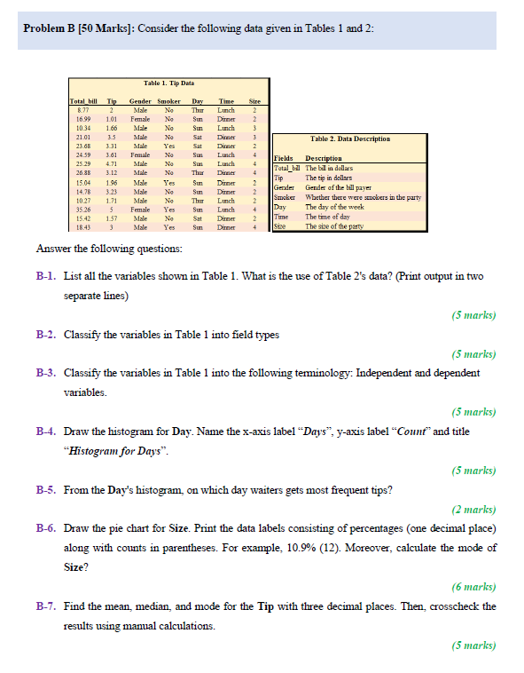 Solved Problem B [50 Marks]: Consider the following data | Chegg.com