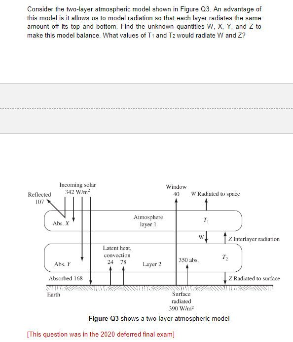 Solved Consider the two-layer atmospheric model shown in | Chegg.com
