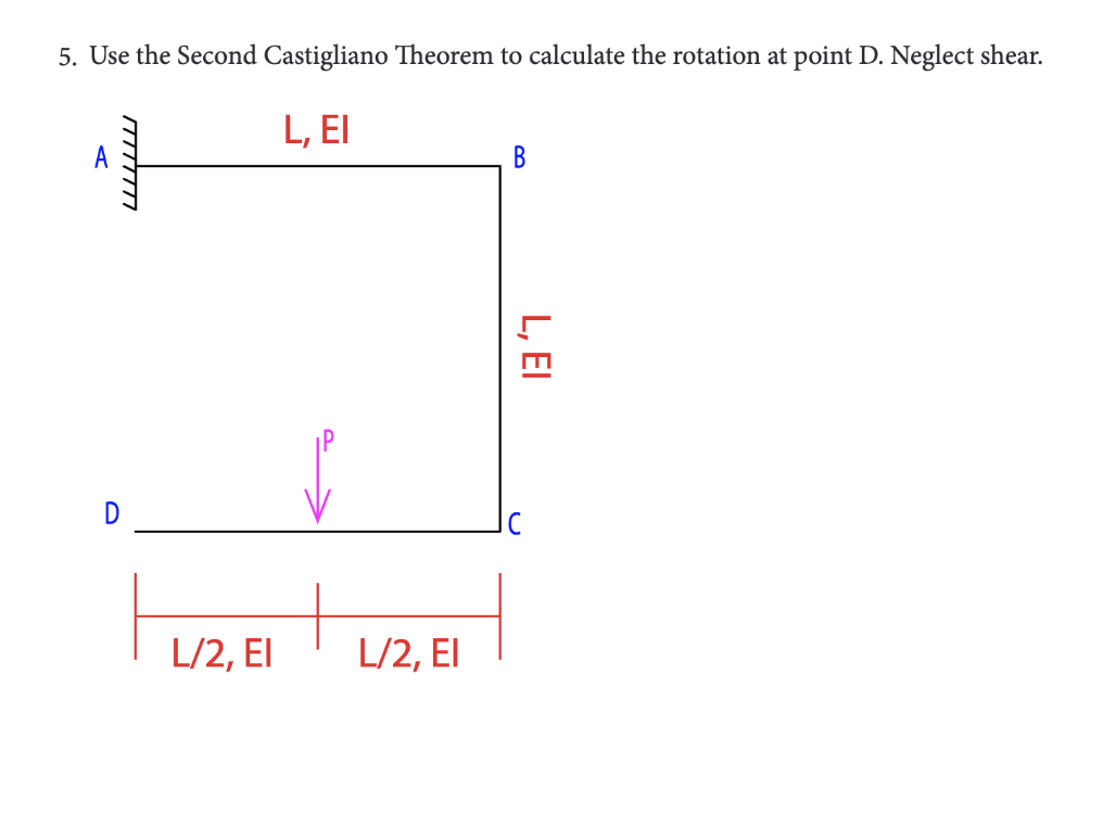 Solved 5. Use the Second Castigliano Theorem to calculate | Chegg.com