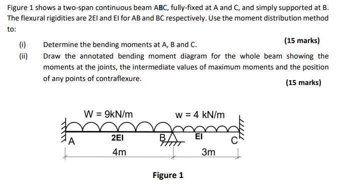 Solved Figure 1 shows a two-span continuous beam ABC, | Chegg.com