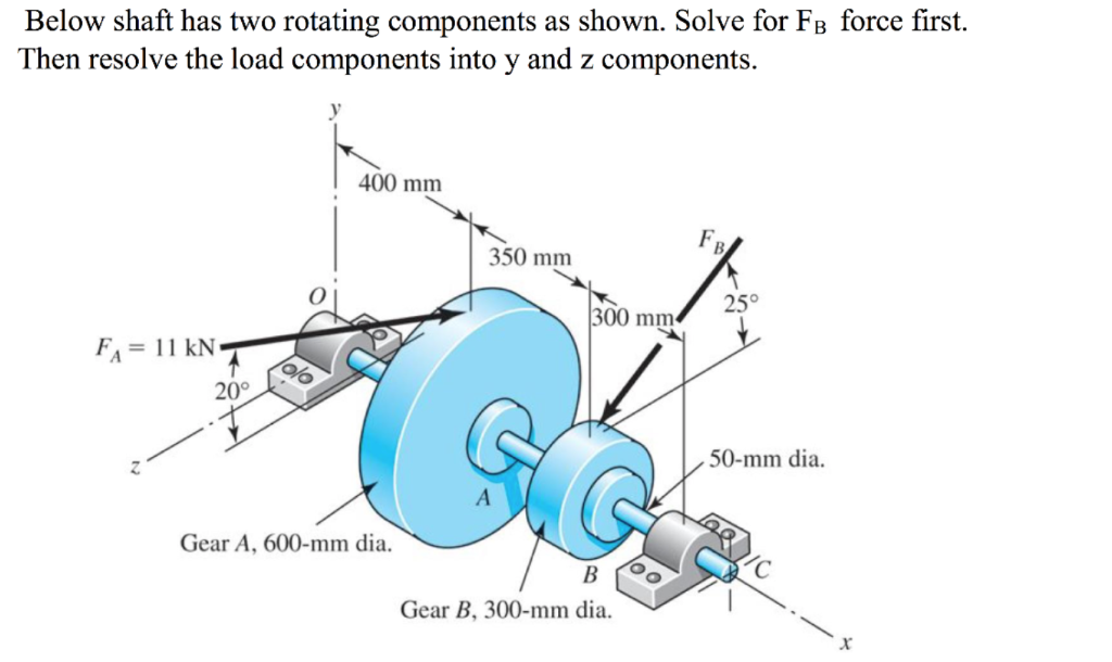 Solved Below shaft has two rotating components as shown. | Chegg.com