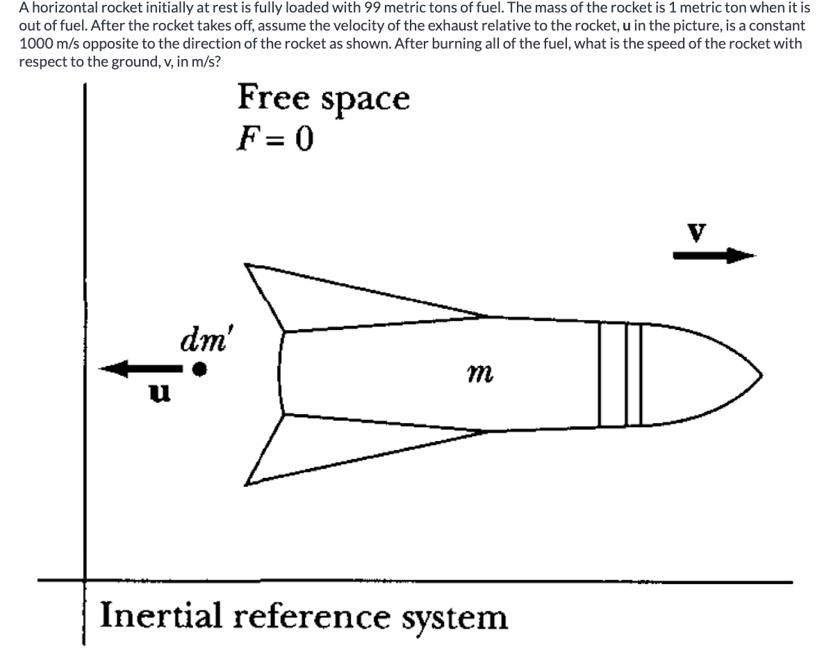 Solved A horizontal rocket initially at rest is fully loaded | Chegg.com