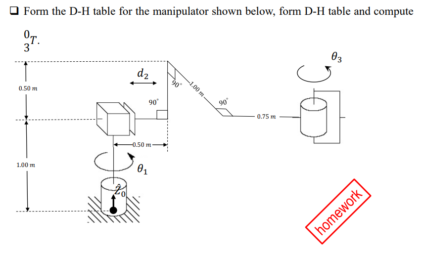 Form the D-H table for the manipulator shown below, | Chegg.com