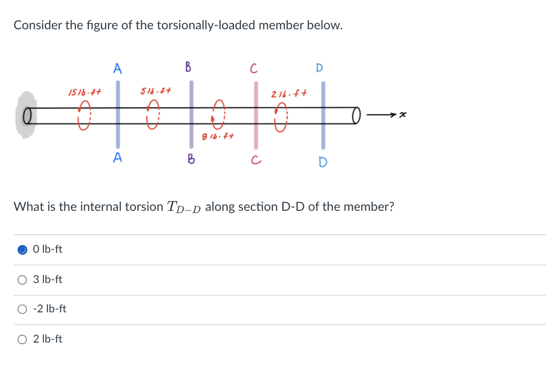 Solved Consider the figure of the torsionally-loaded member | Chegg.com