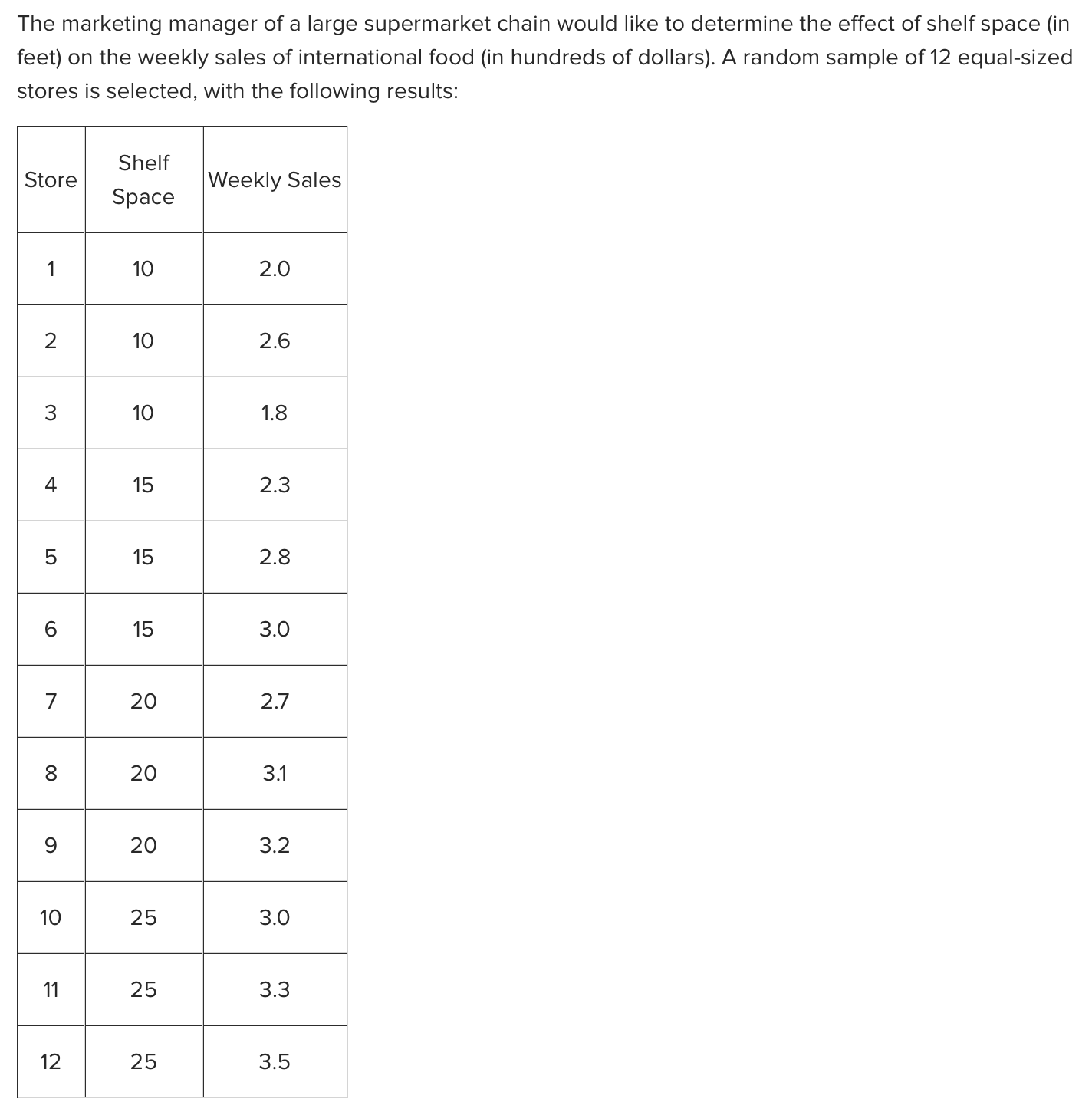 Solved Interpret the meaning of the slope b1 from the | Chegg.com