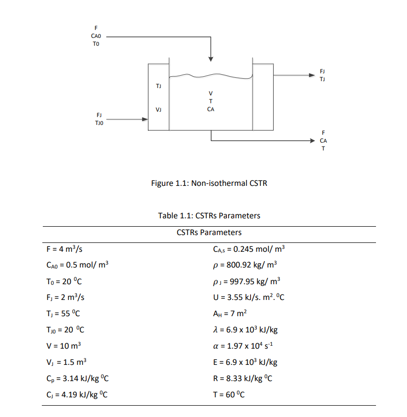 Solved A CSTR with cooling jacket as in Figure 1.1 is | Chegg.com