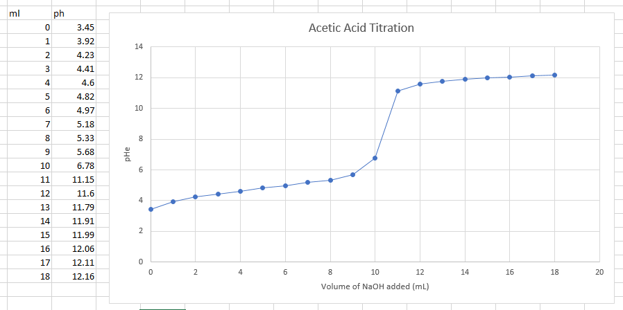 Solved Please use the following graph to answer the | Chegg.com