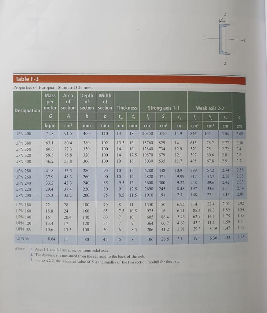 Solved 11.3-7 A column ABC is supported at ends A and C and | Chegg.com
