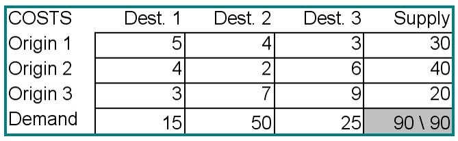 Solved Formulate a Linear Program (objective function + | Chegg.com