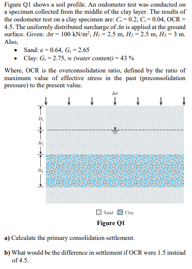 Solved Figure Q1 shows a soil profile. An oedometer test was | Chegg.com