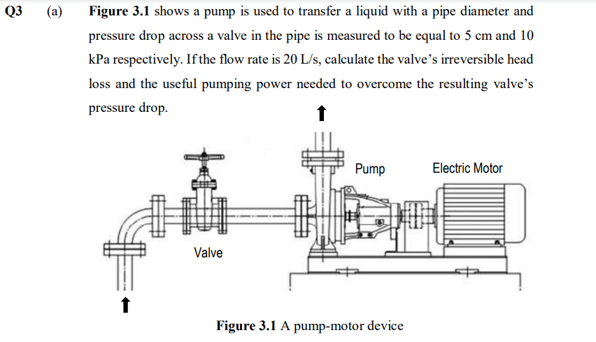 Solved Q3 (a) Figure 3.1 shows a pump is used to transfer a | Chegg.com