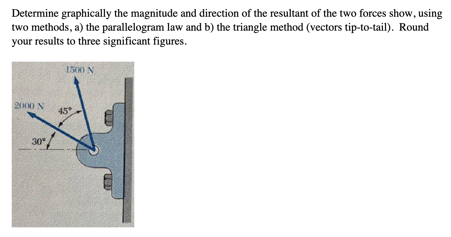 Solved Determine graphically the magnitude and direction of | Chegg.com
