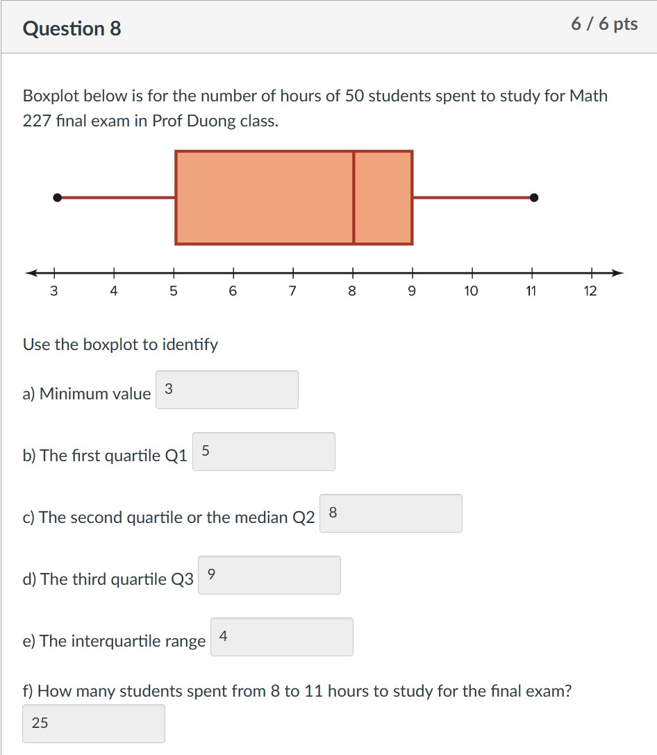 Solved Boxplot below is for the number of hours of 50 | Chegg.com