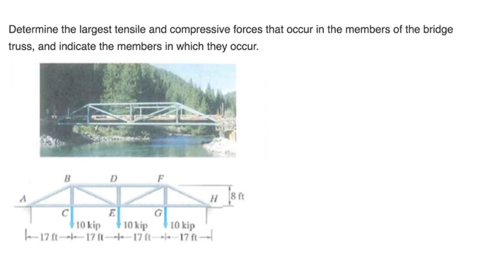 Solved Determine the largest tensile and compressive forces | Chegg.com