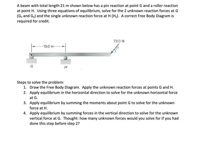 Solved Please solve using The Engineering Method. This is | Chegg.com