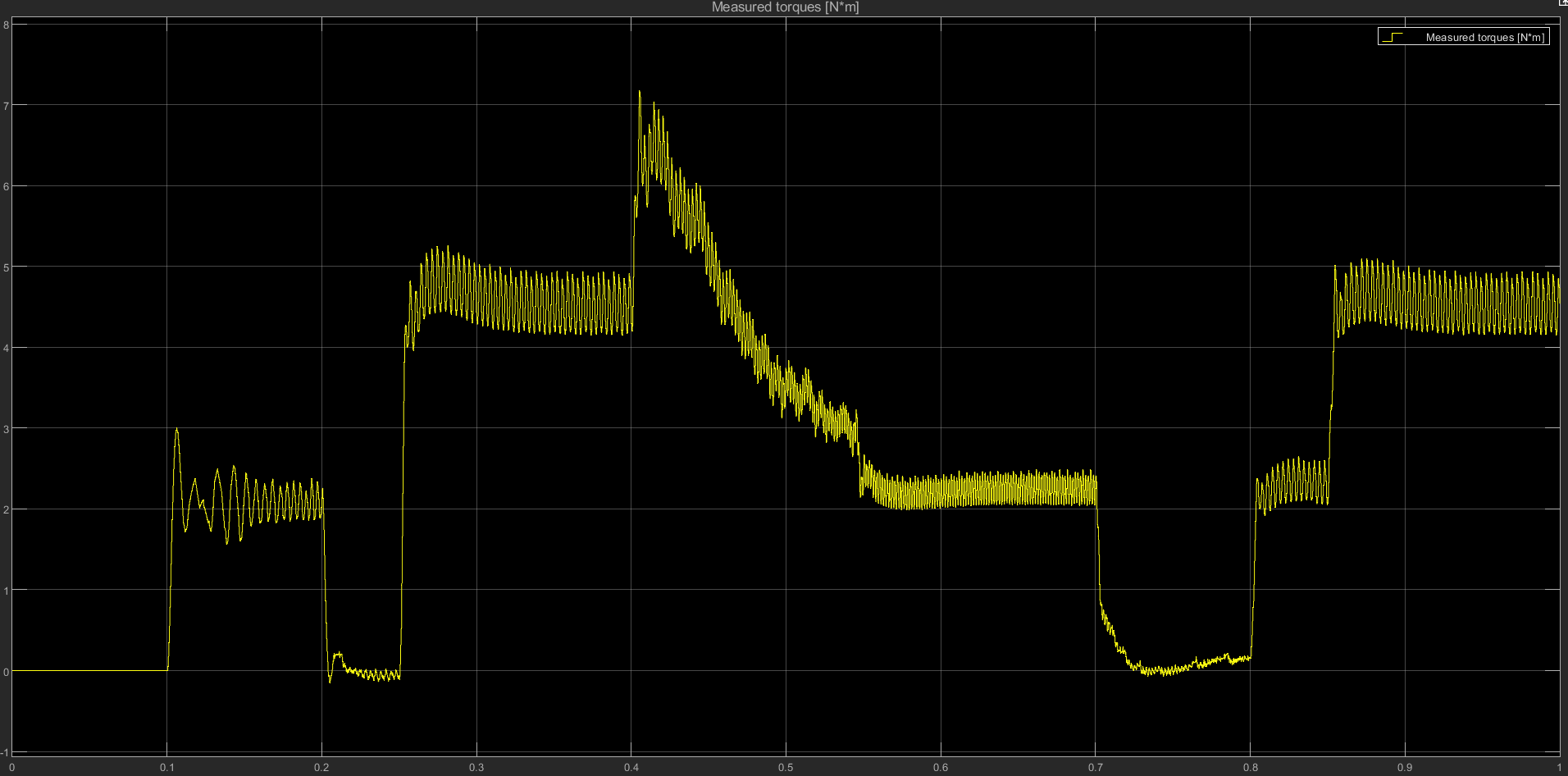 Solved Can someone please explain the following | Chegg.com