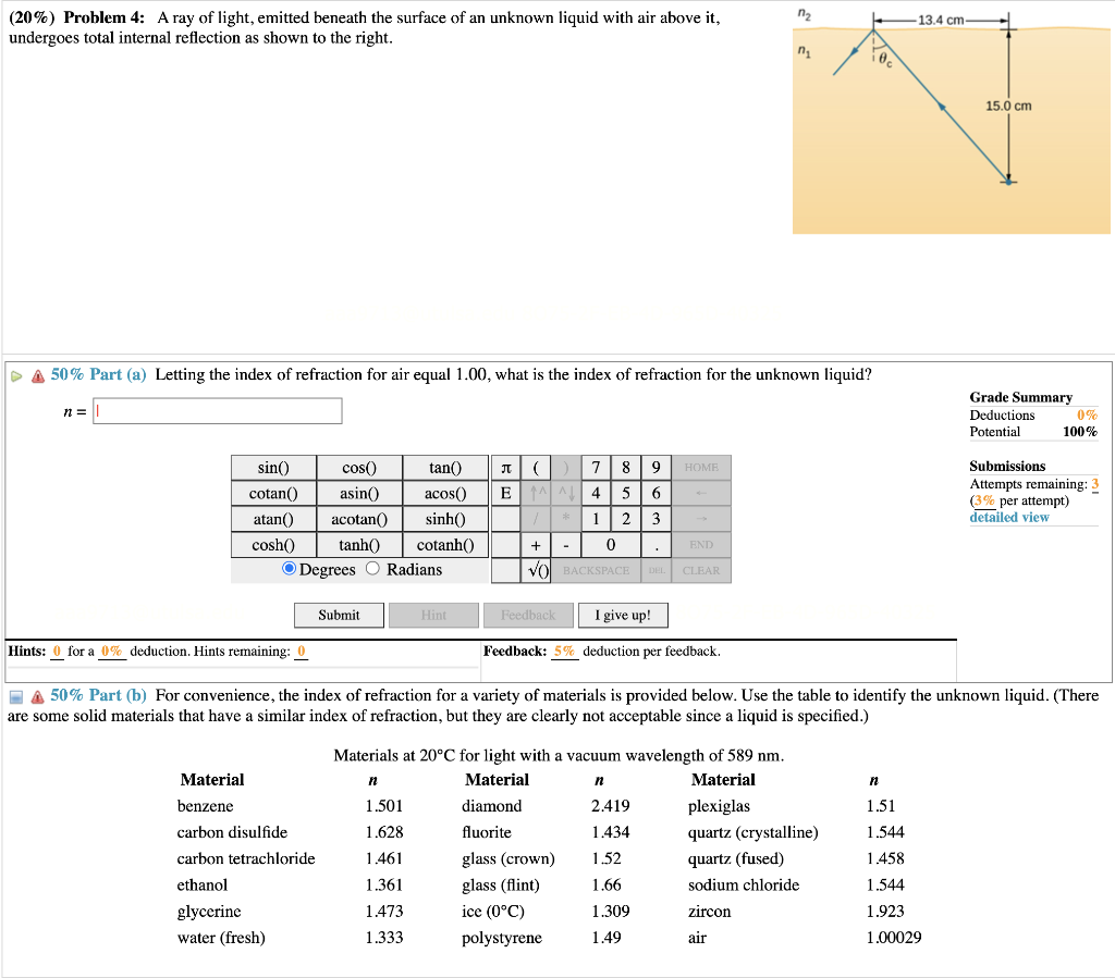 Solved (20\%) Problem 4: A ray of light, emitted beneath the | Chegg.com
