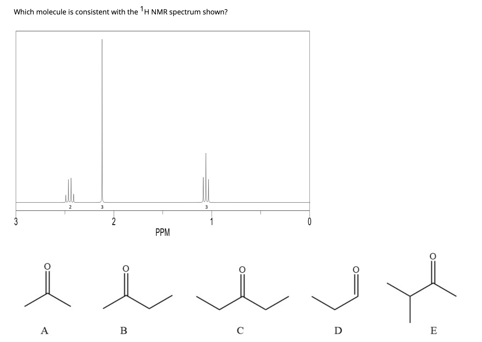 Solved Which molecule is consistent with the ?1H ﻿NMR | Chegg.com