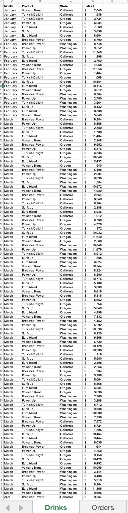 Pivot Tables, VLOOKUP, and Pivot Charts Pivot Table | Chegg.com