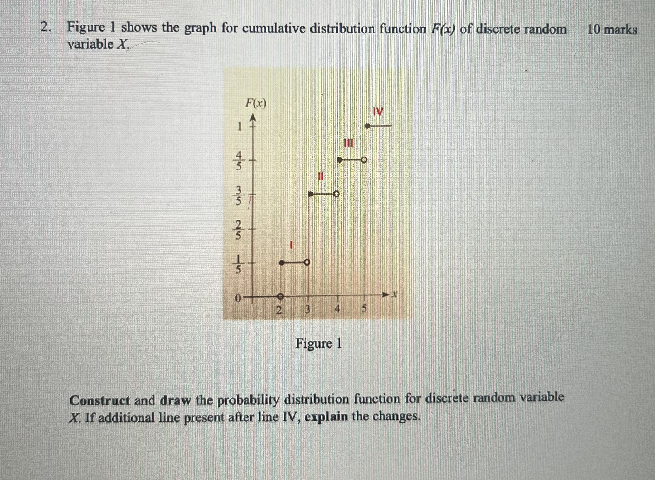 Solved 2. Figure 1 shows the graph for cumulative | Chegg.com
