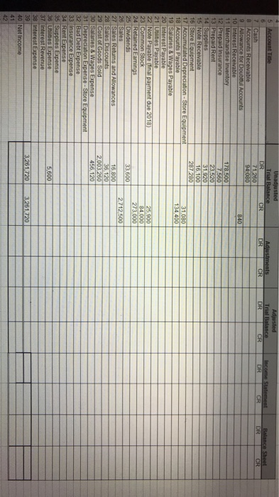 Solved Please finish the worksheet, post closing entries, | Chegg.com