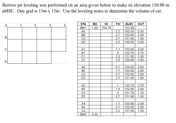 Solved Borrow pit leveling was performed on an area given | Chegg.com