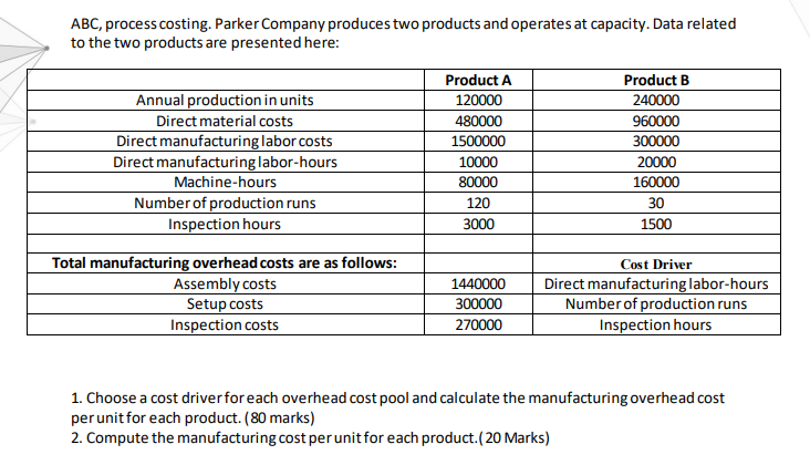 Solved ABC, process costing. Parker Company produces two | Chegg.com