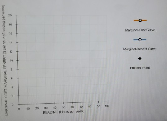 Solved 1. Working with Numbers and Graphs Q1 Suppose the | Chegg.com